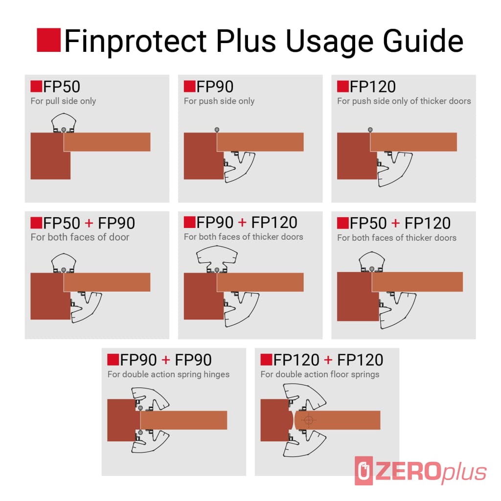 Ellen Finprotect Plus, FP90, Children Finger Protectors Guards for Doo ...